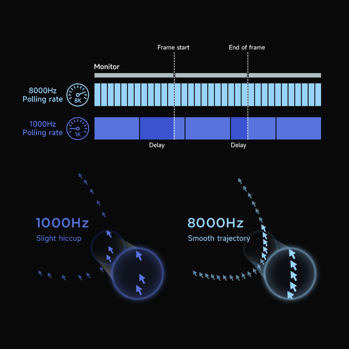 MCHOSE AX5 Pro Max Magnesium Alloy Wireless Mouse